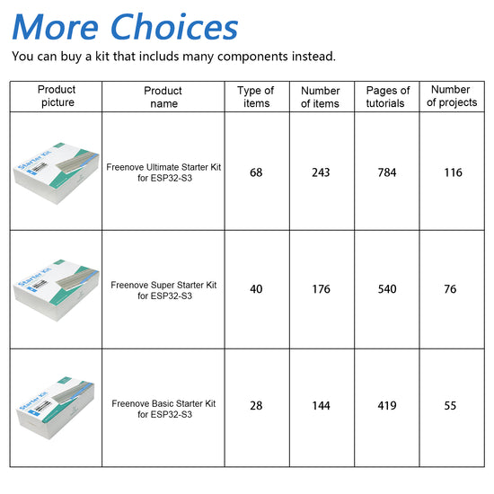 Freenove ESP32-S3-WROOM Board