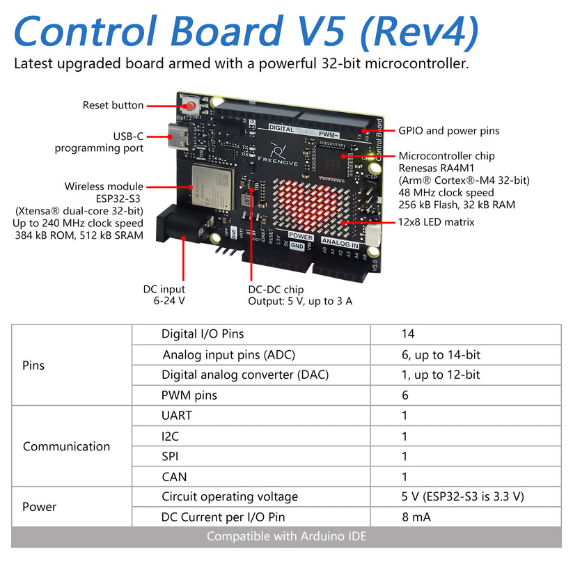 Freenove Control Board V5 WiFi Mini (Compatible with Arduino IDE)