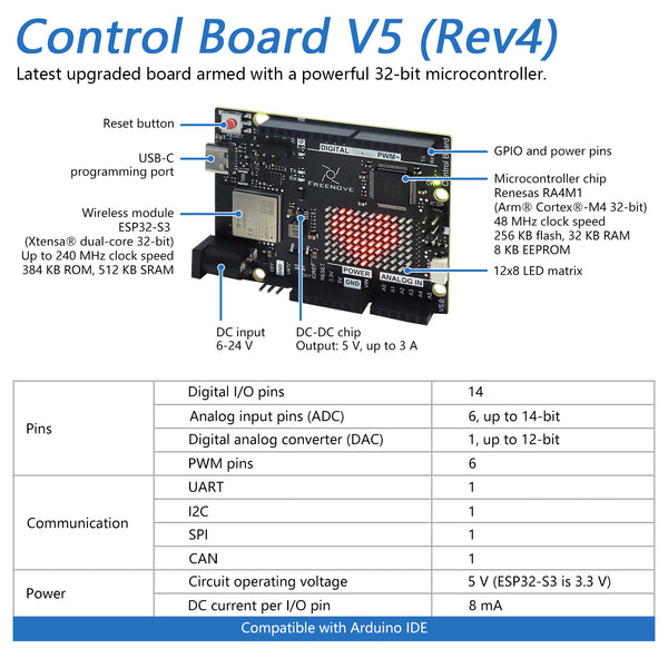 Freenove Control Board V5 (Compatible with Arduino UNO R4 WiFi Mini),